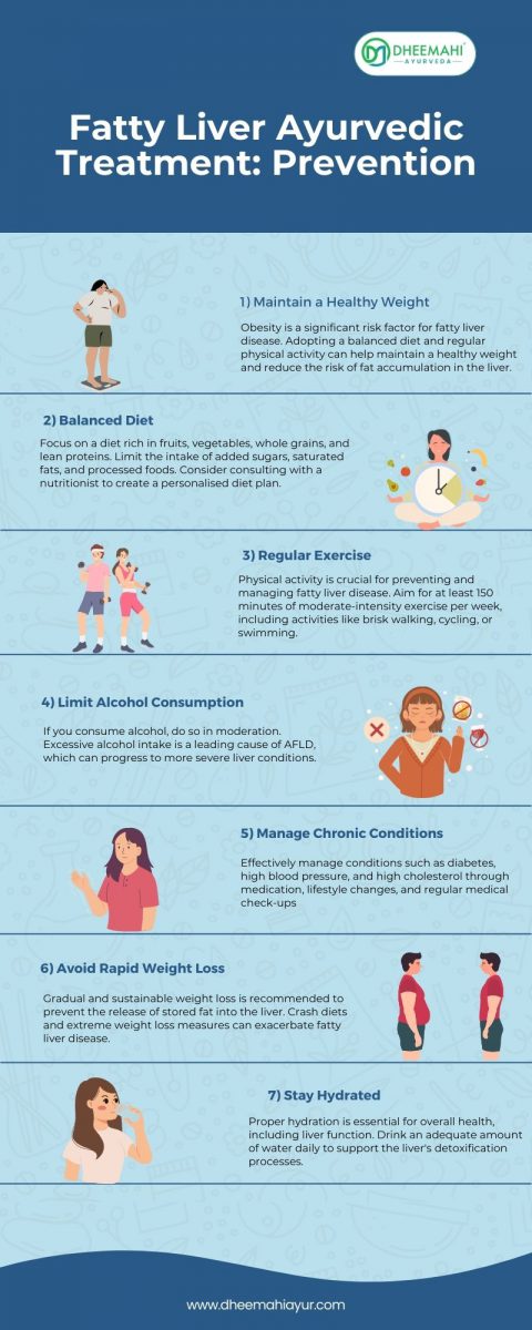 Fatty Liver Ayurvedic Treatment – Dheemahi Ayurveda