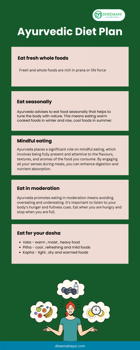 Ayurvedic Diet and Lifestyle Changes for Digestive Problems – Dheemahi ...